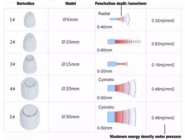 Radial Pressure Sound Wave Therapy Machine – Hvye