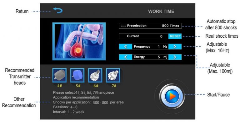 Shockwave Therapy Machine Full Metal Frame – Hvye