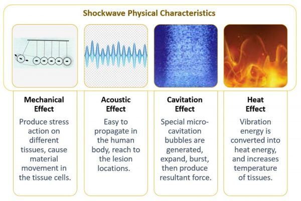 EPAT Shockwave Therapy for Feet and Plantar Fasciitis – Hvye
