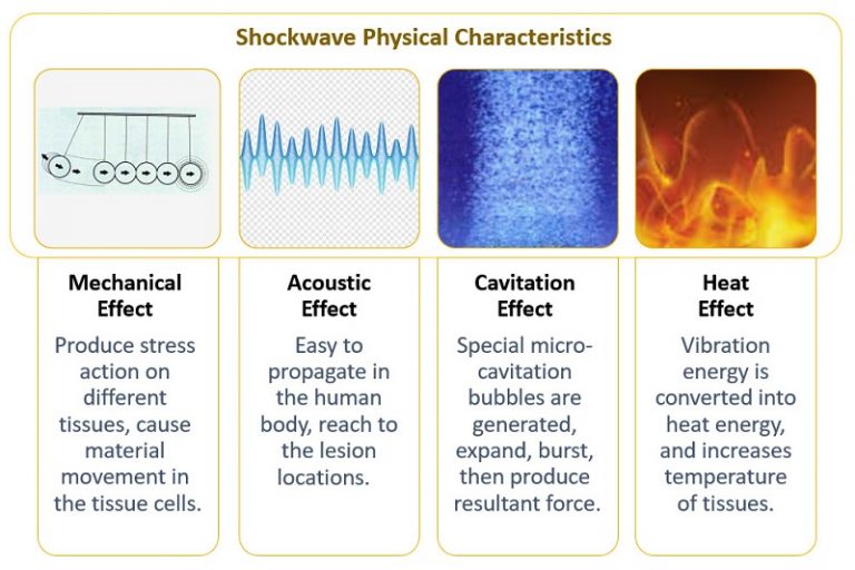 Pressure Softwave Therapy Shockwave Physiotherapy – Hvye