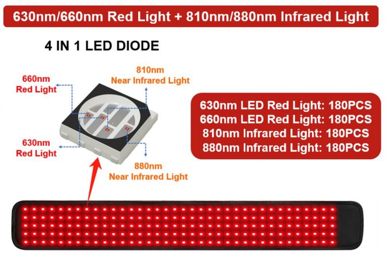 Upgraded EMS Infrared Red Light Therapy for Foot 880nm – Hvye